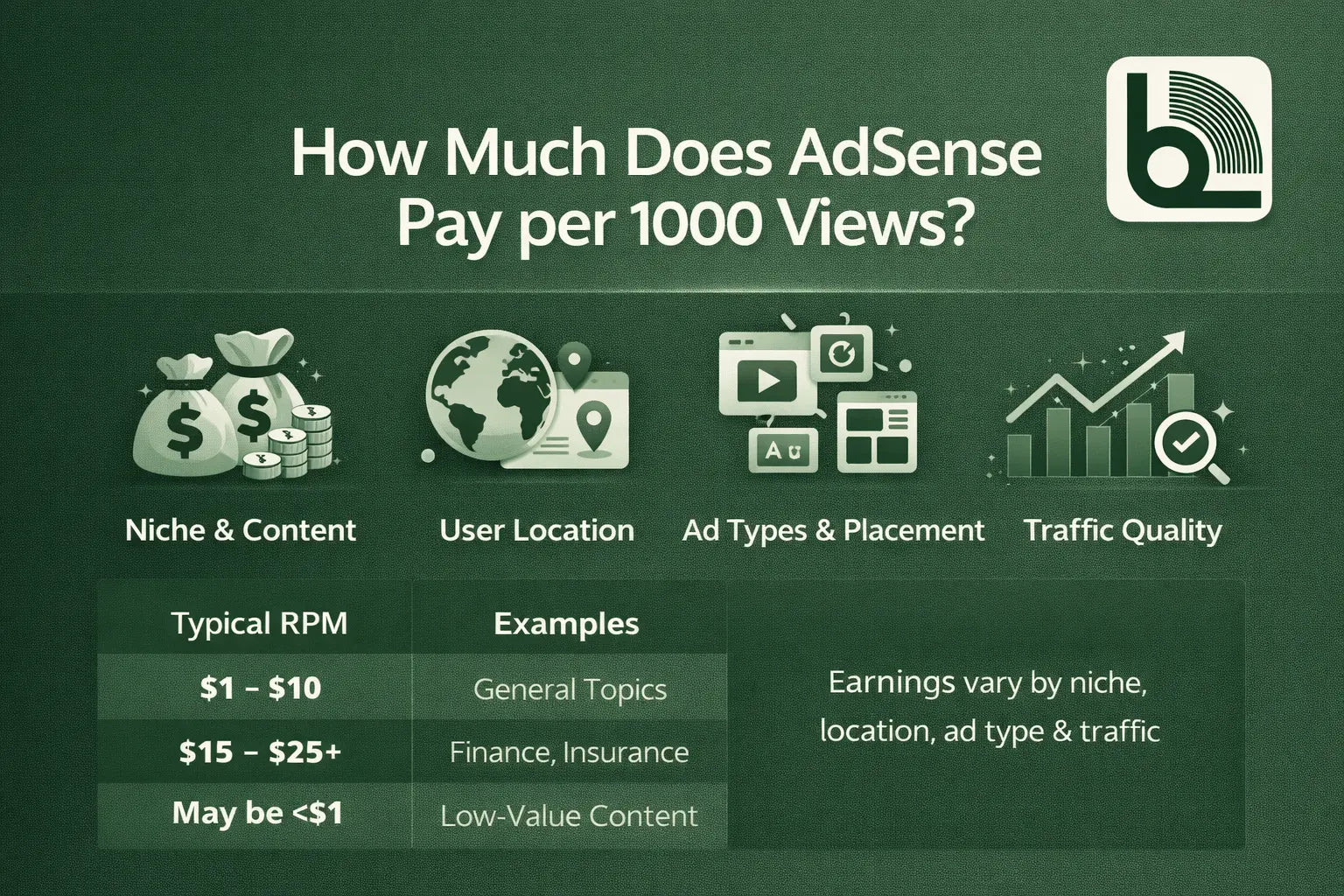 How Much Does AdSense Pay Every 1000 Views? – Better at Branding